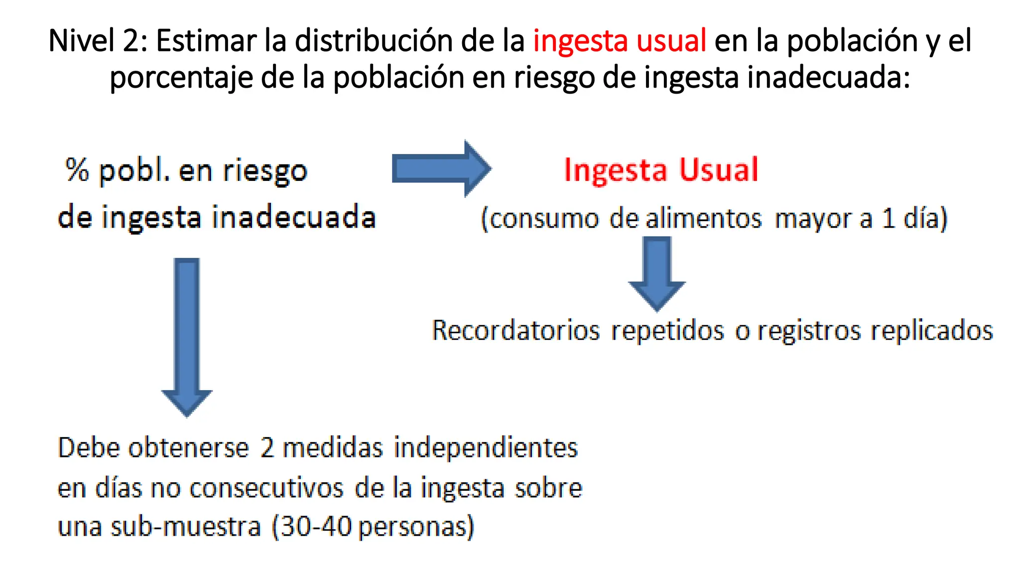 Estimacion_de_la_ingesta_de_alimentos_y_o_nutrientes.pdf