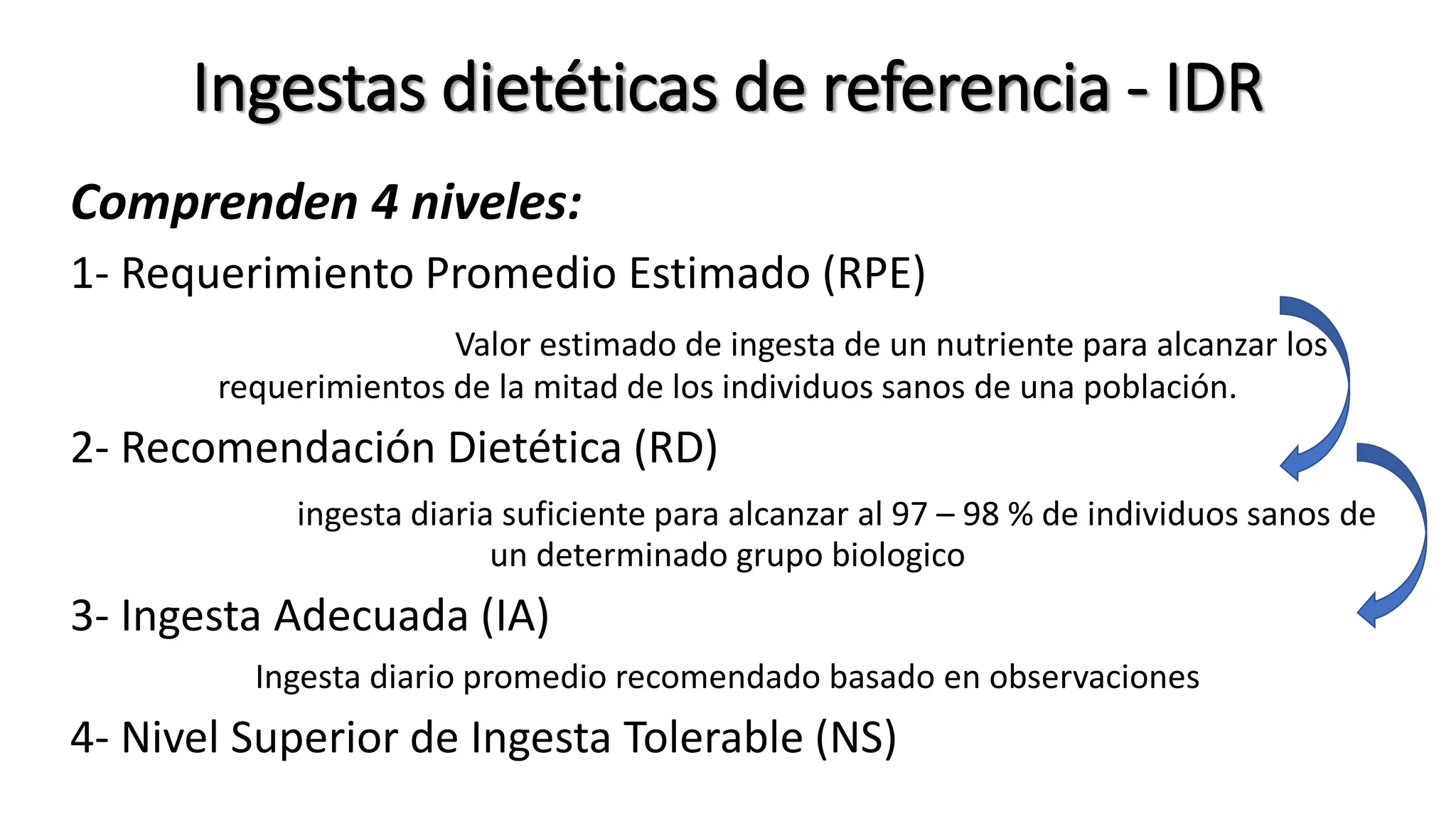 Estimacion_de_la_ingesta_de_alimentos_y_o_nutrientes.pdf