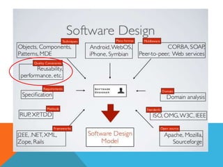 Reusibility vs Extensibility in OOAD | PPTX