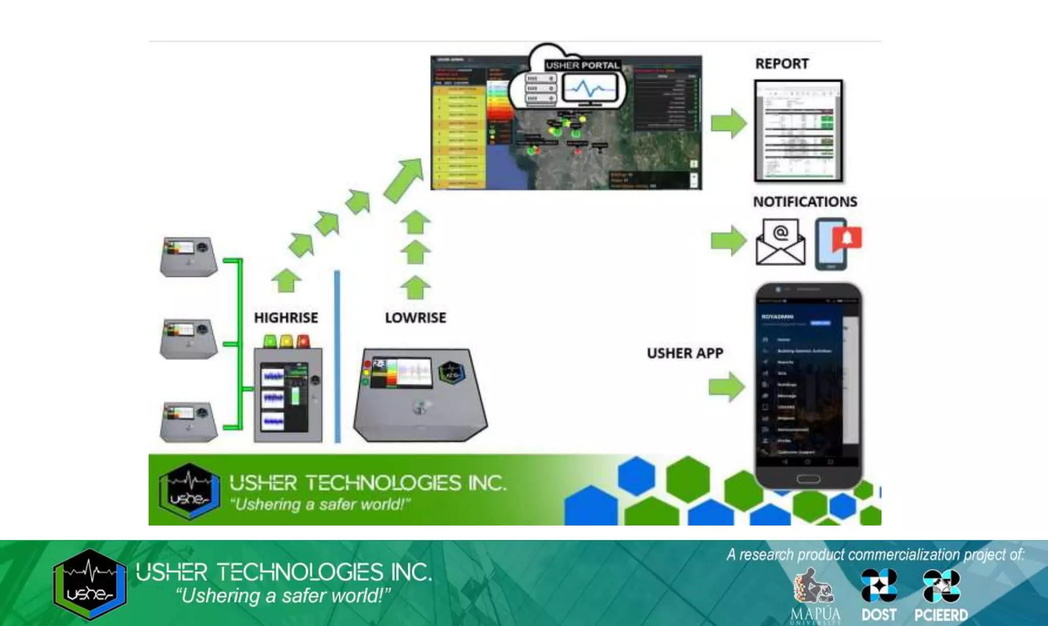 RVS FEMA ASCE (jordan).pptx