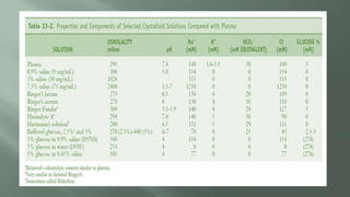 Ringers VS Normal saline.pptx
