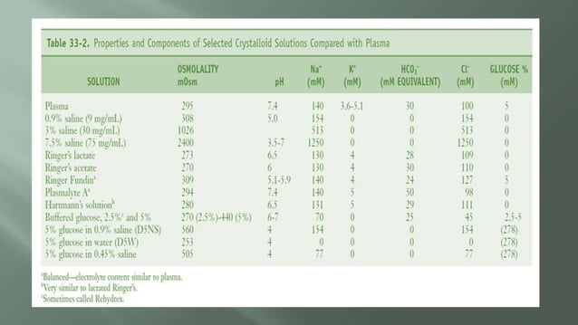 Ringers VS Normal saline.pptx