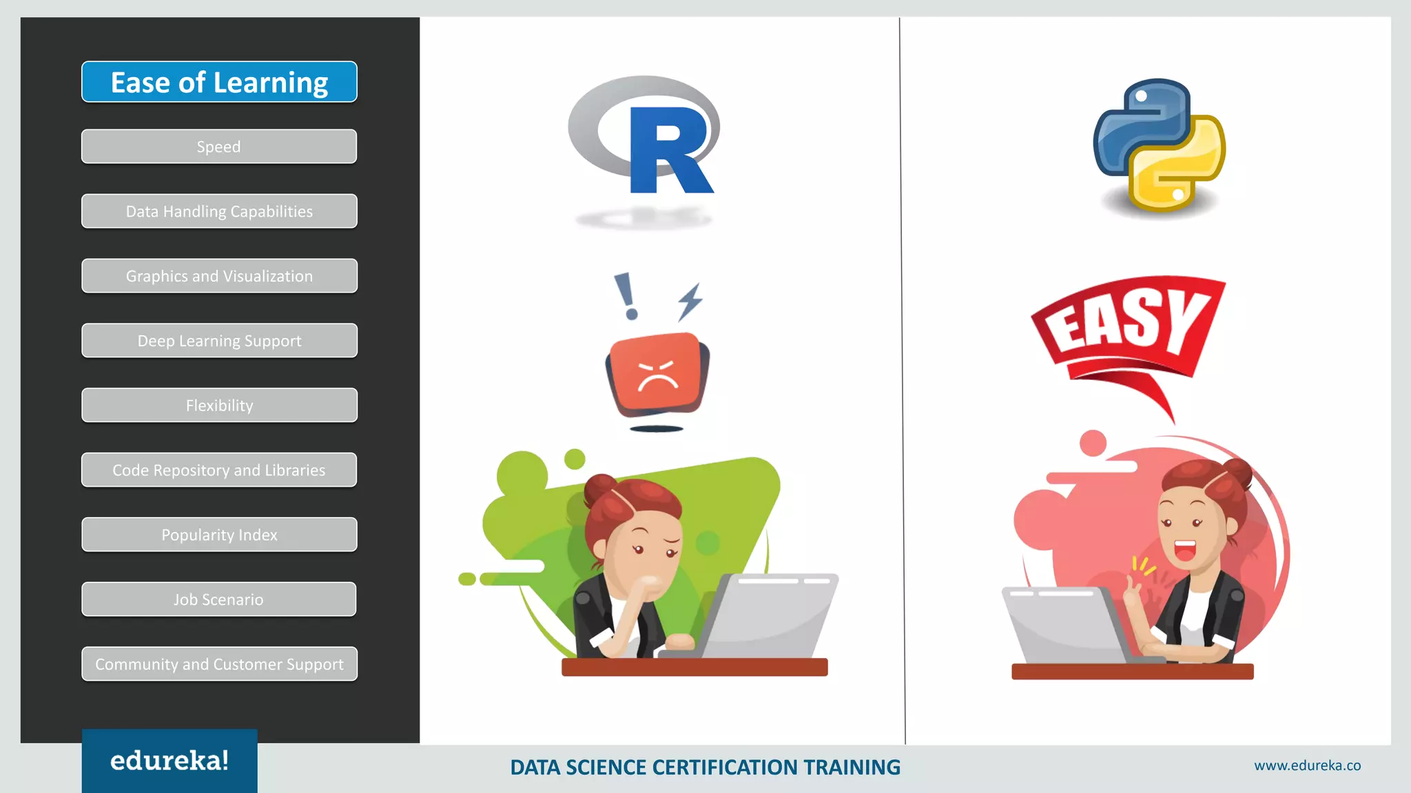 R Vs Python Best Programming Language For Data Science And Analysis
