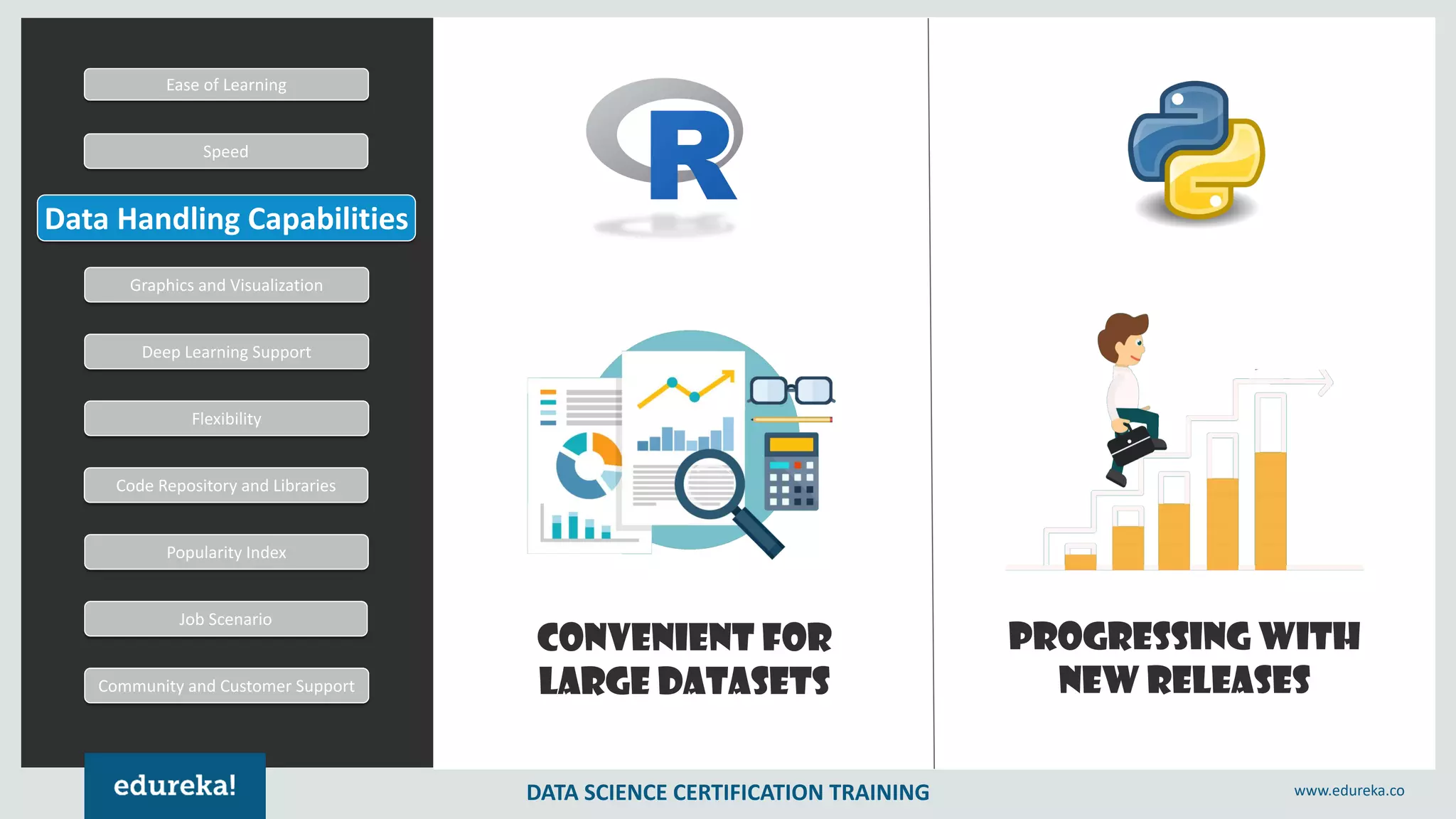 R Vs Python Best Programming Language For Data Science And Analysis