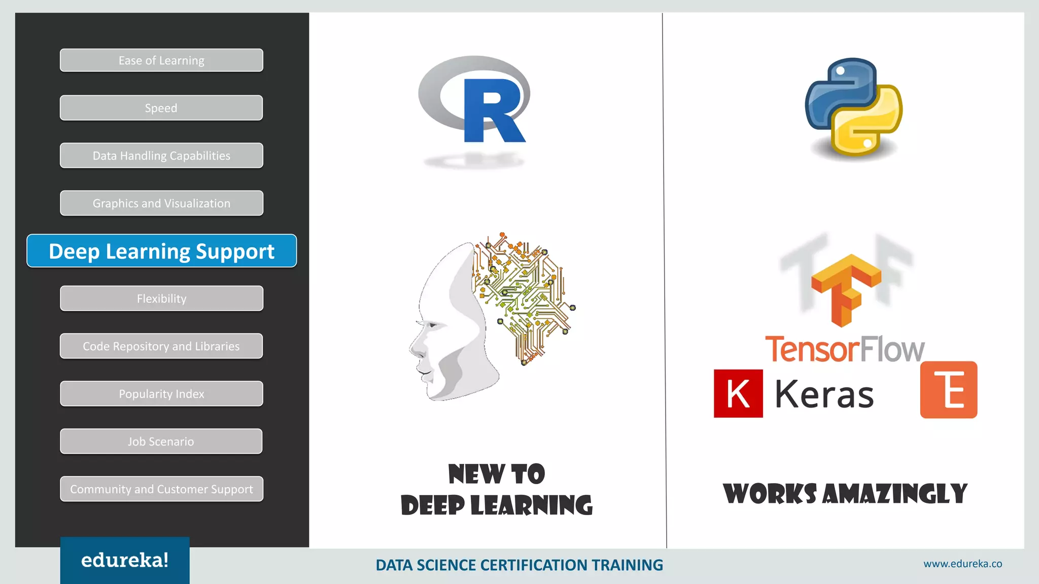 R Vs Python Best Programming Language For Data Science And Analysis