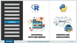 R vs Python | Best Programming Language for Data Science and Analysis ...
