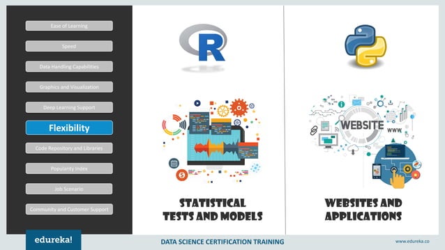 R vs Python | Best Programming Language for Data Science and Analysis ...