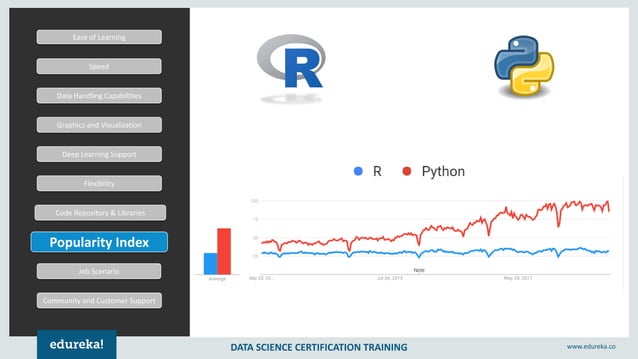 R vs Python | Best Programming Language for Data Science and Analysis | Edureka | PDF | Graphics ...