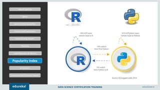 R vs Python | Best Programming Language for Data Science and Analysis ...