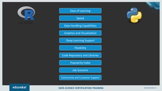 R vs Python | Best Programming Language for Data Science and Analysis | Edureka | PDF