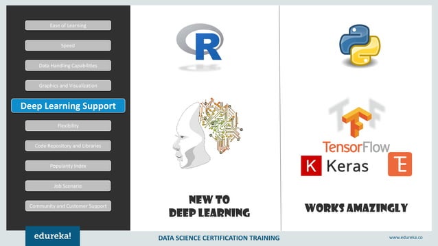 R vs Python | Best Programming Language for Data Science and Analysis | Edureka | PDF | Graphics ...