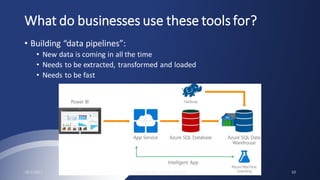 R vs Python vs SAS | PPT