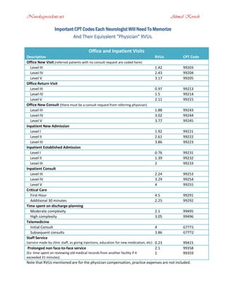 Rvu systemt - physician fee schedule | PDF