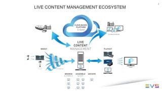 Live content Management Ecosystem, EVS | PPTX