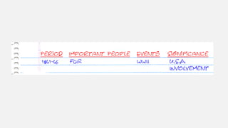 CHARTING METHOD (READING AND WRITING) | PPTX | Education