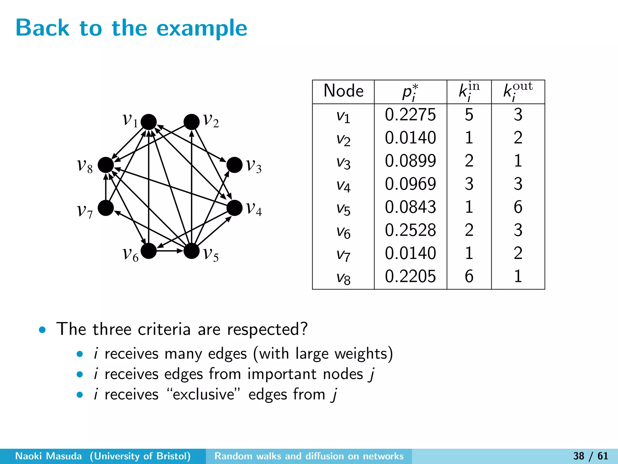 Random walks and diffusion on networks | PPT