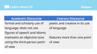 RW 11_12_Lesson 4_Academic Discourse.pptx