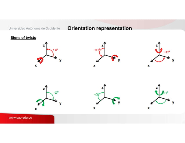 Mathematical tools for referencing a frame and transforming | PPT