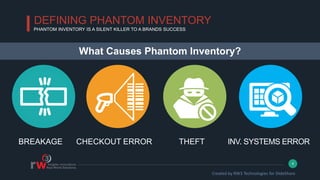 RW3 Retail Execution Phantom Inventory 2018 | PPT