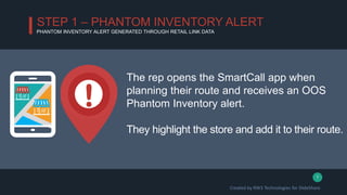 RW3 Retail Execution Phantom Inventory 2018 | PPT