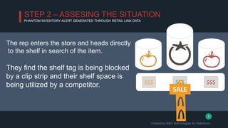 RW3 Retail Execution Phantom Inventory 2018 | PPT