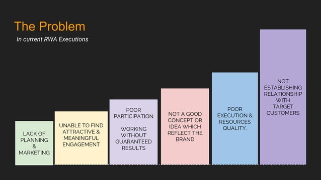 RWA ACTIVATIONS | PDF