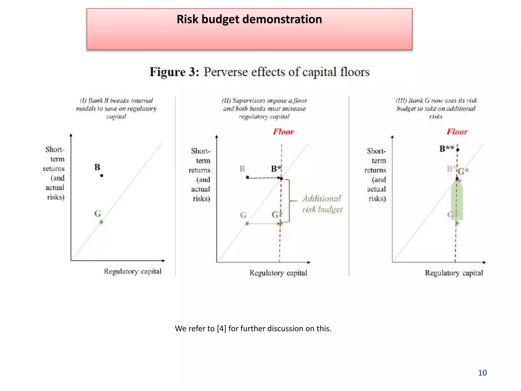 RWA Credit Risk Floors | PPTX | Stocks and Bonds | Personal Investing