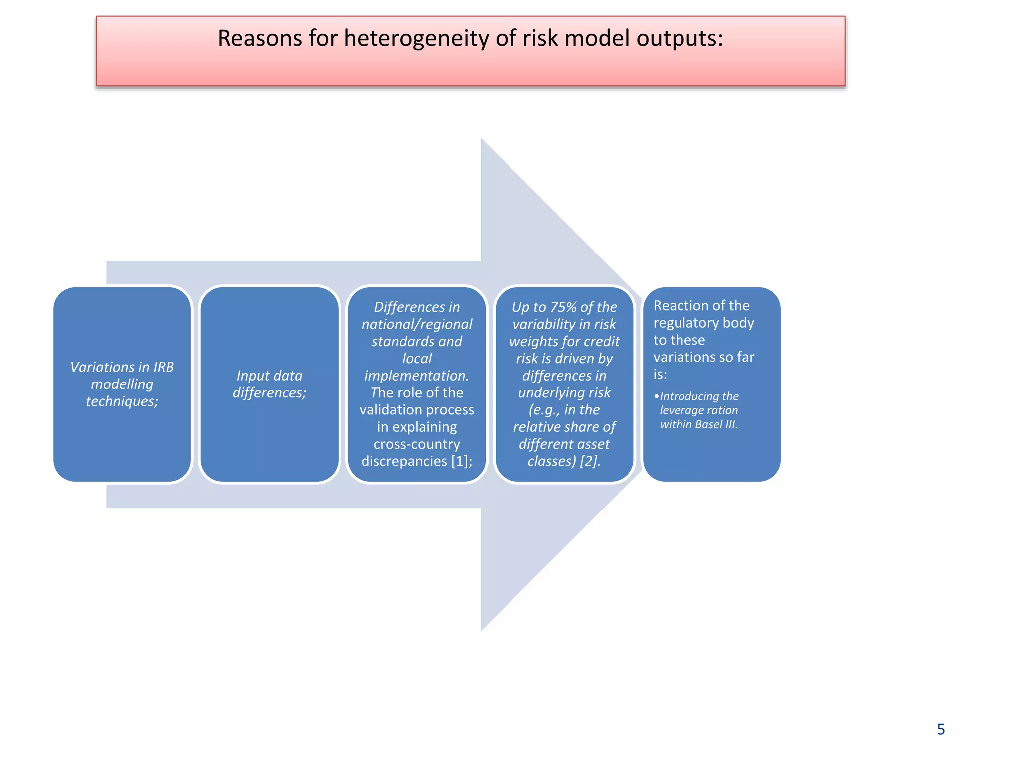 RWA Credit Risk Floors | PPTX | Stocks and Bonds | Personal Investing