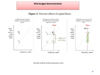 RWA Credit Risk Floors | PPTX | Stocks and Bonds | Personal Investing