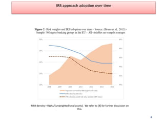 RWA Credit Risk Floors | PPTX | Stocks and Bonds | Personal Investing
