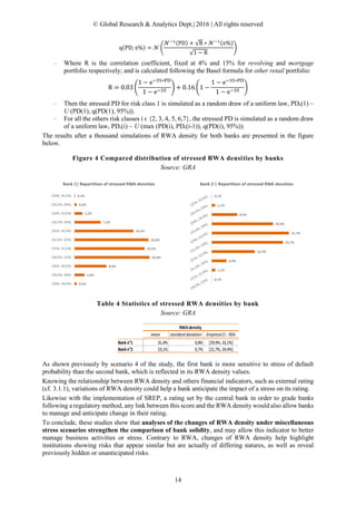 Rwa density what lies behind this underrated financial ratio | PDF