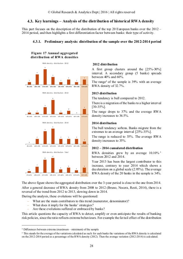 Rwa density what lies behind this underrated financial ratio