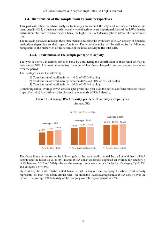 Rwa density what lies behind this underrated financial ratio