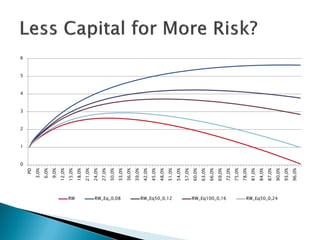 Basel RWA and IRB Shortfall | PDF