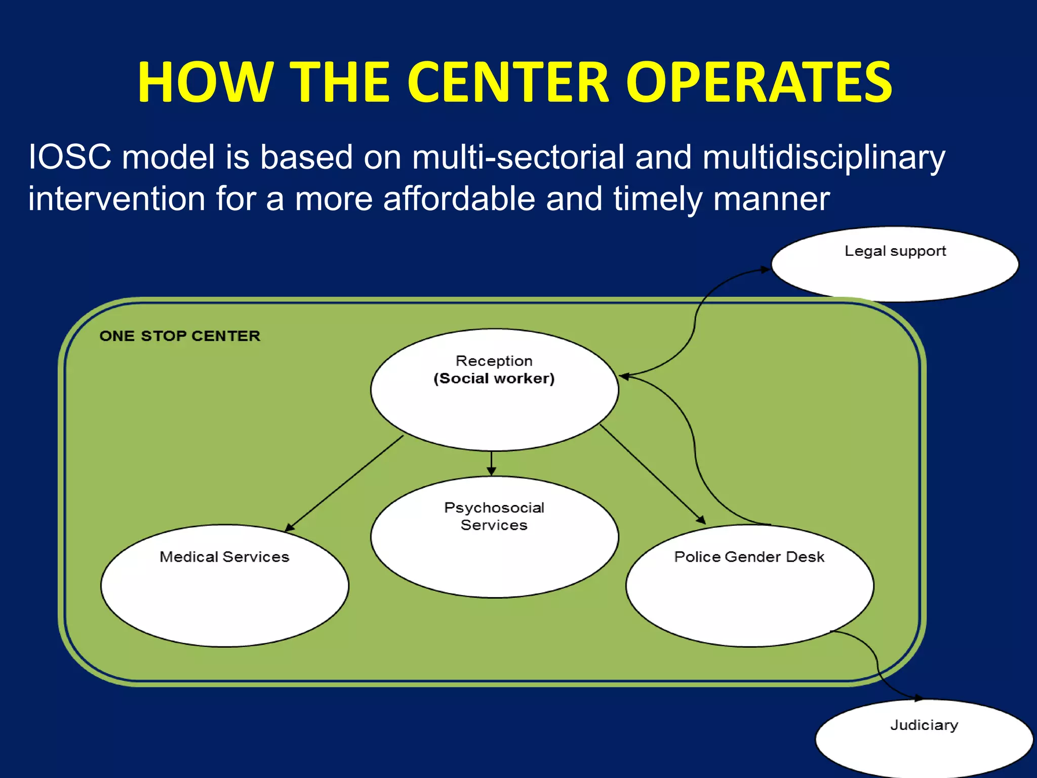 Isange One Stop Center Model, Rwanda | PDF
