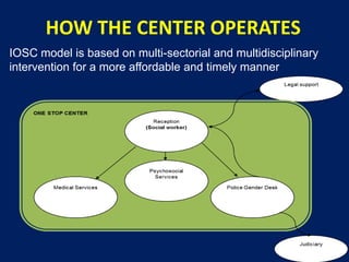 Isange One Stop Center Model, Rwanda | PDF