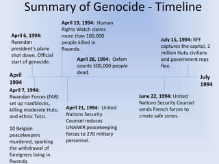 Rwanda: GENOCIDE | PPTX