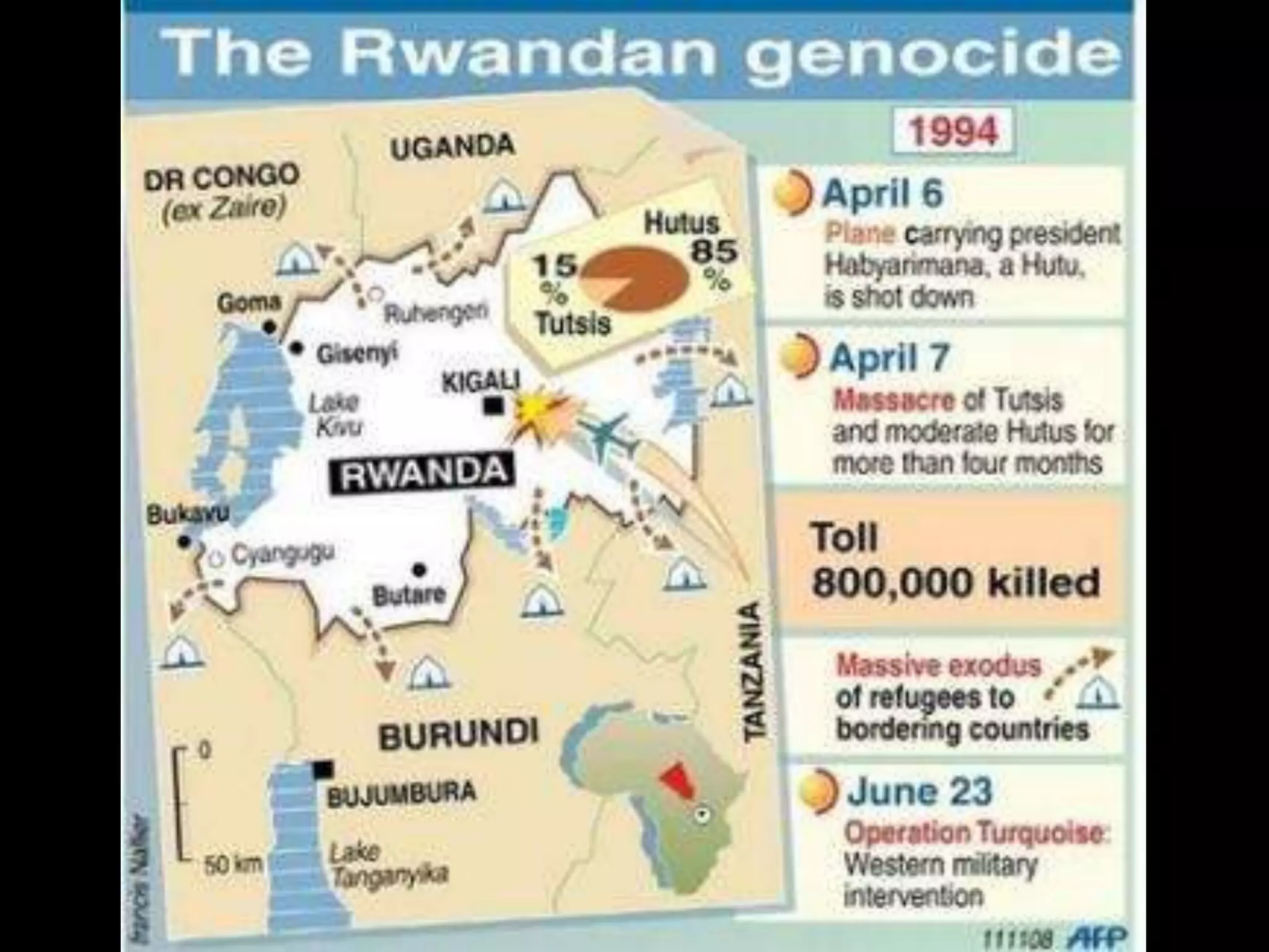 Rwandan Genocide | PPT