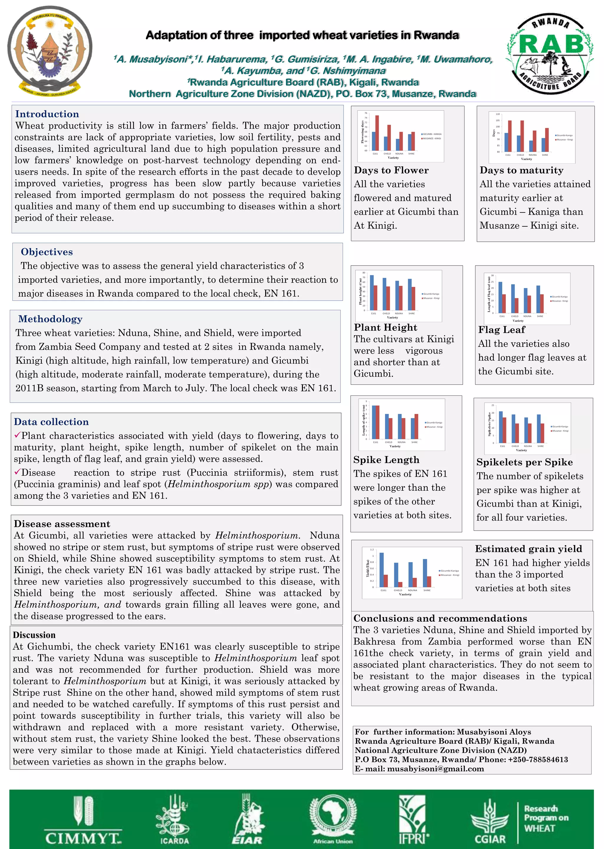 Adaptation of three imported wheat varieties in Rwanda | PDF