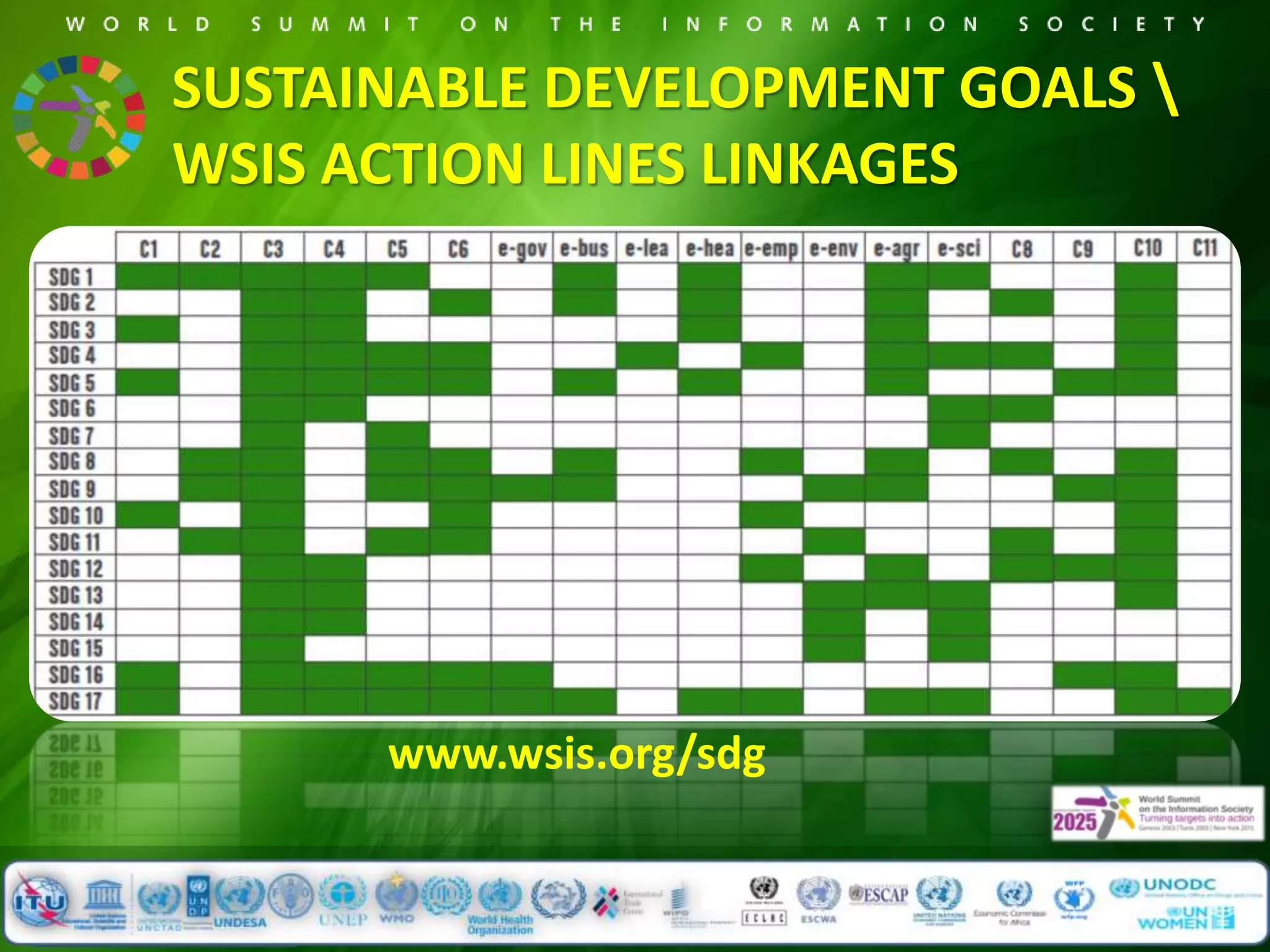 Unlocking New Opportunities and Strengthening Impact of ICT for SDGs: Alignment of WSIS and SDG ...