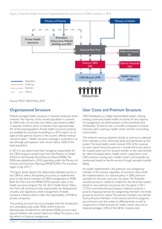 Health Financing Profile: Rwanda | PDF