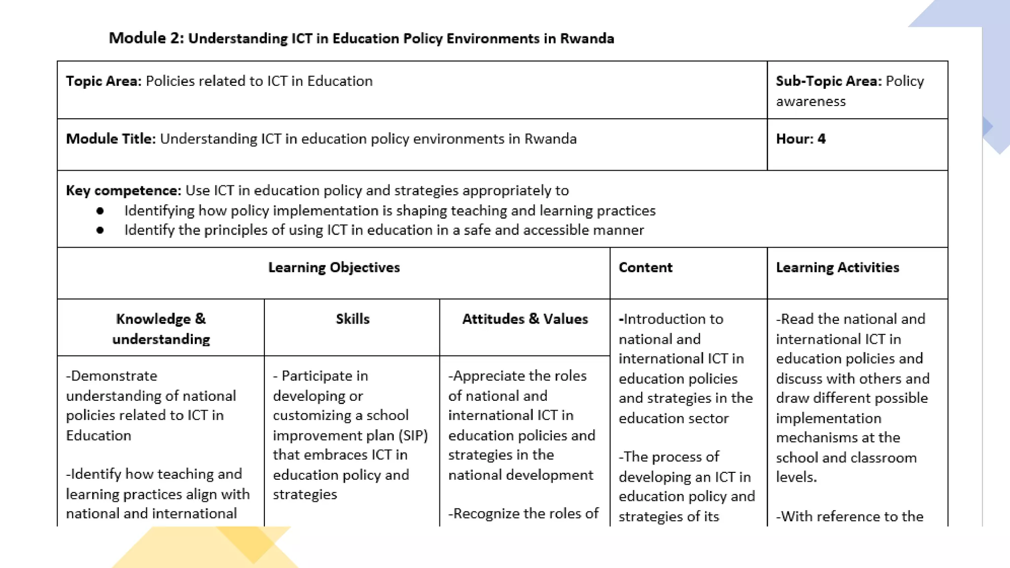 Rwanda case study on OER adaptation.pptx