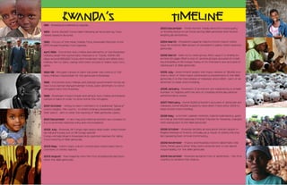 Rwanda Country Plan | PDF | War and Conflicts