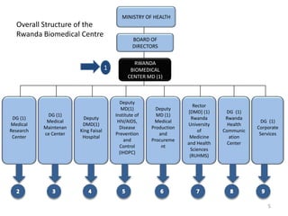 Rwanda experience | PPTX