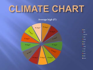 Rwanda graphs | PPTX