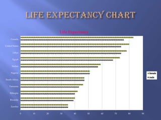 Rwanda graphs | PPTX