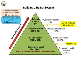 Rwanda health sector achievements | PPT