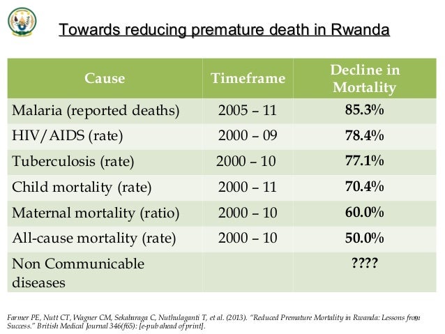 Rwanda health sector achievements