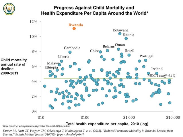Rwanda health sector achievements | PPT