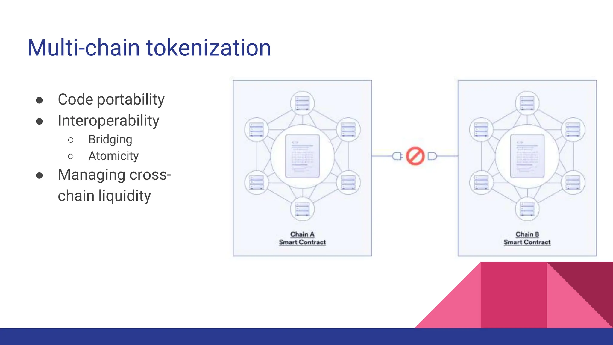 Technical challenges of RWA Tokenization | PPTX